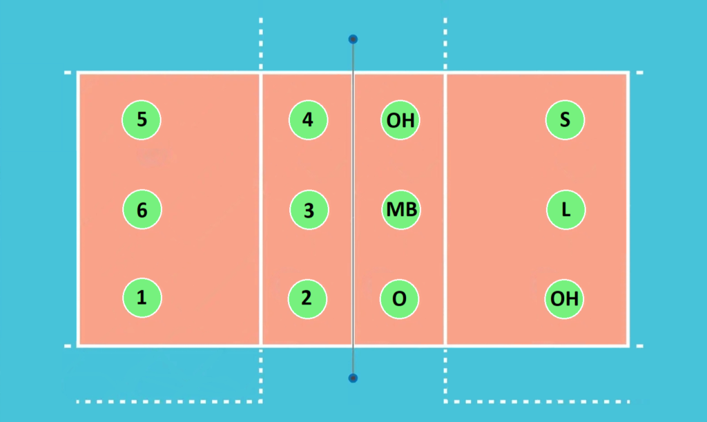 Volleyball: Game, History, Rules, Positions, Skills and More