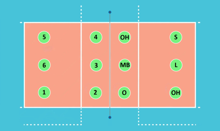 Volleyball: Game, History, Rules, Positions, Skills and More